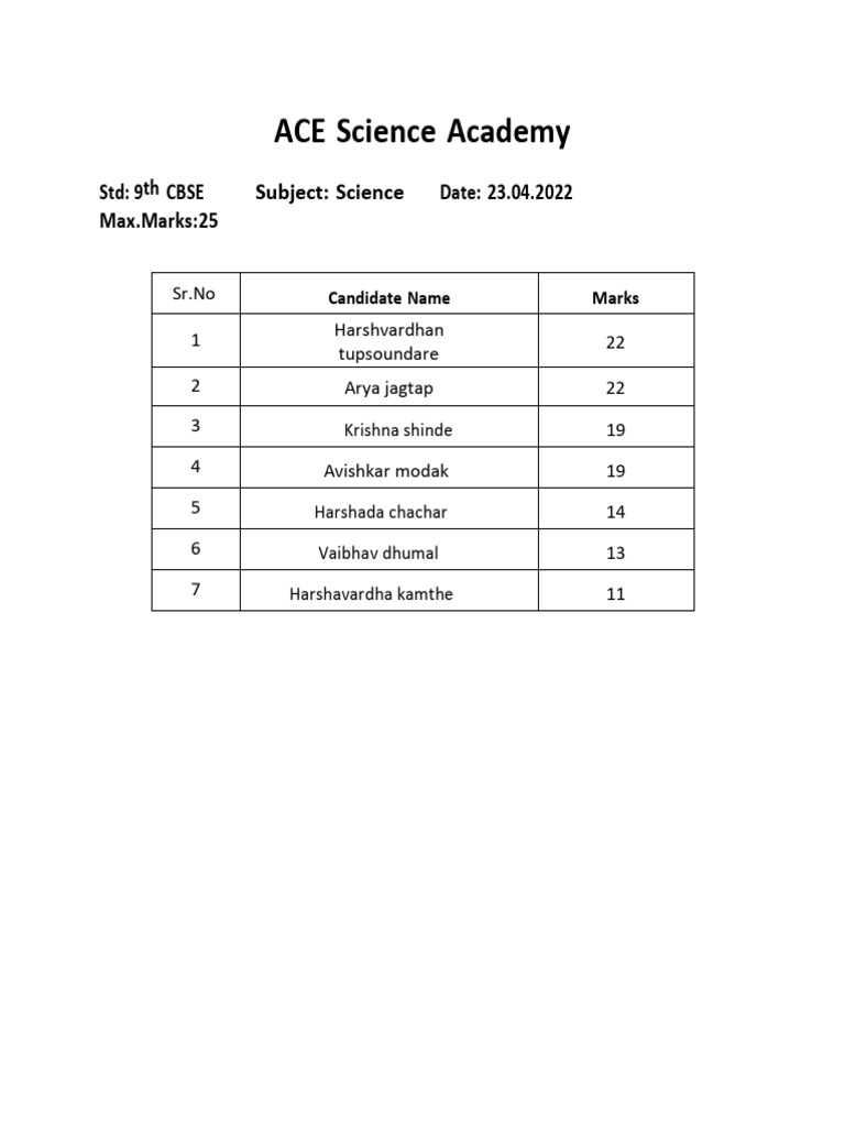 9th Cbse Science Test Marks - (23.04.22) | PDF