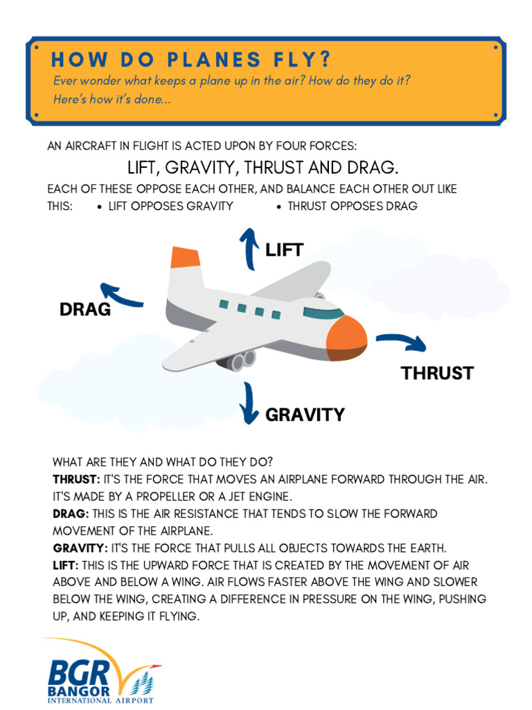 How Does A Plane Fly 1 | PDF