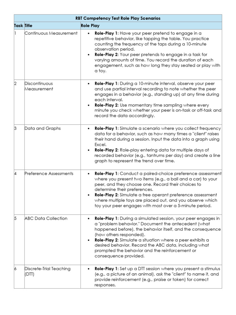 RBT Competency Test Role Play Scenarios Task Title Role Play Role-Play ...