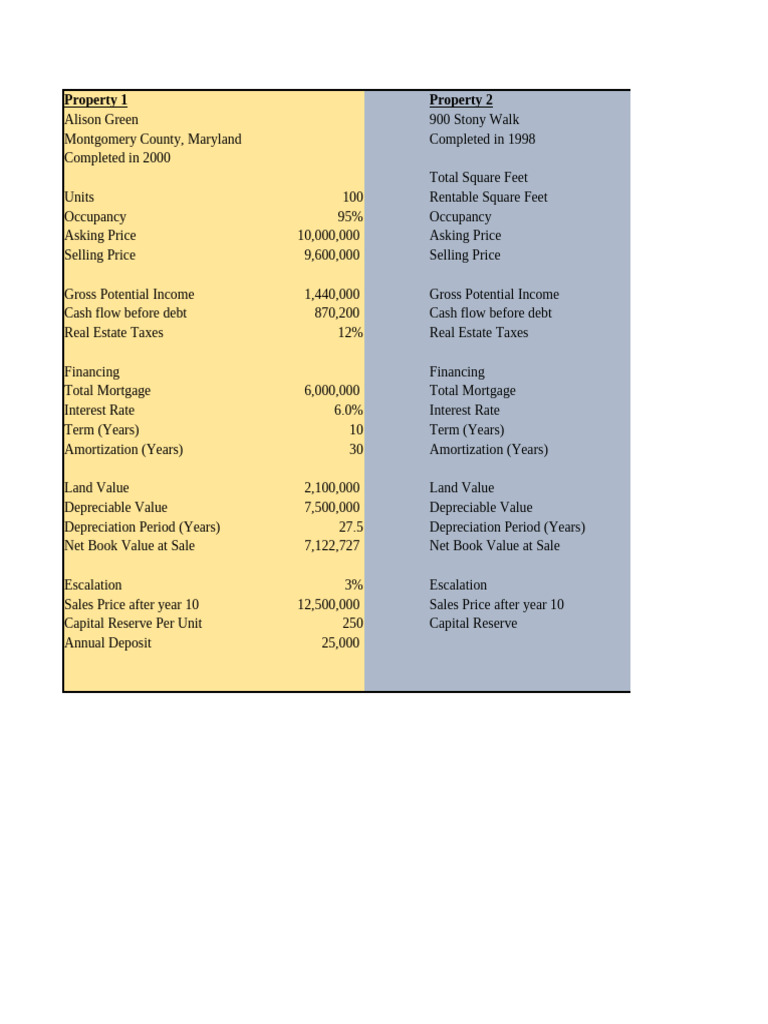 Angus Cartwright | PDF | Book Value | Internal Rate Of Return