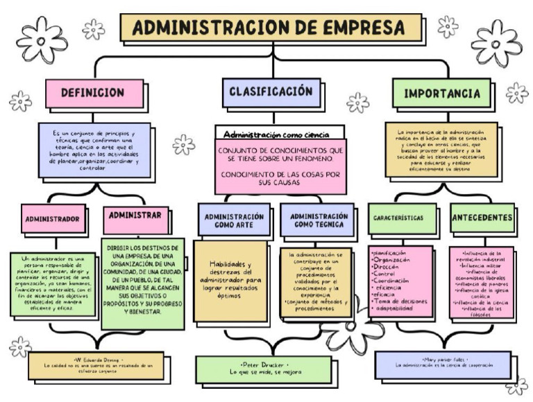 Mapa Conceptual De Administración Pdf