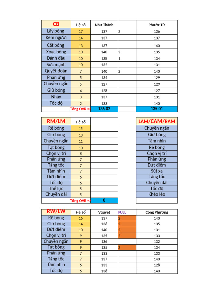 Đào T o Tăng OVR FC Online 2 | PDF