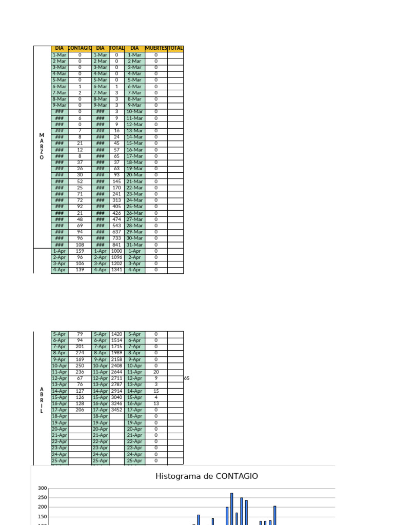 Curva de Contagio | PDF