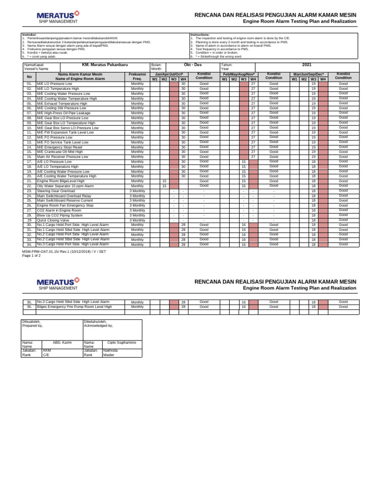 FRM-OAT.01.15 Engine Room Alarm Testing Plan and Realization Okt-Des 21 ...