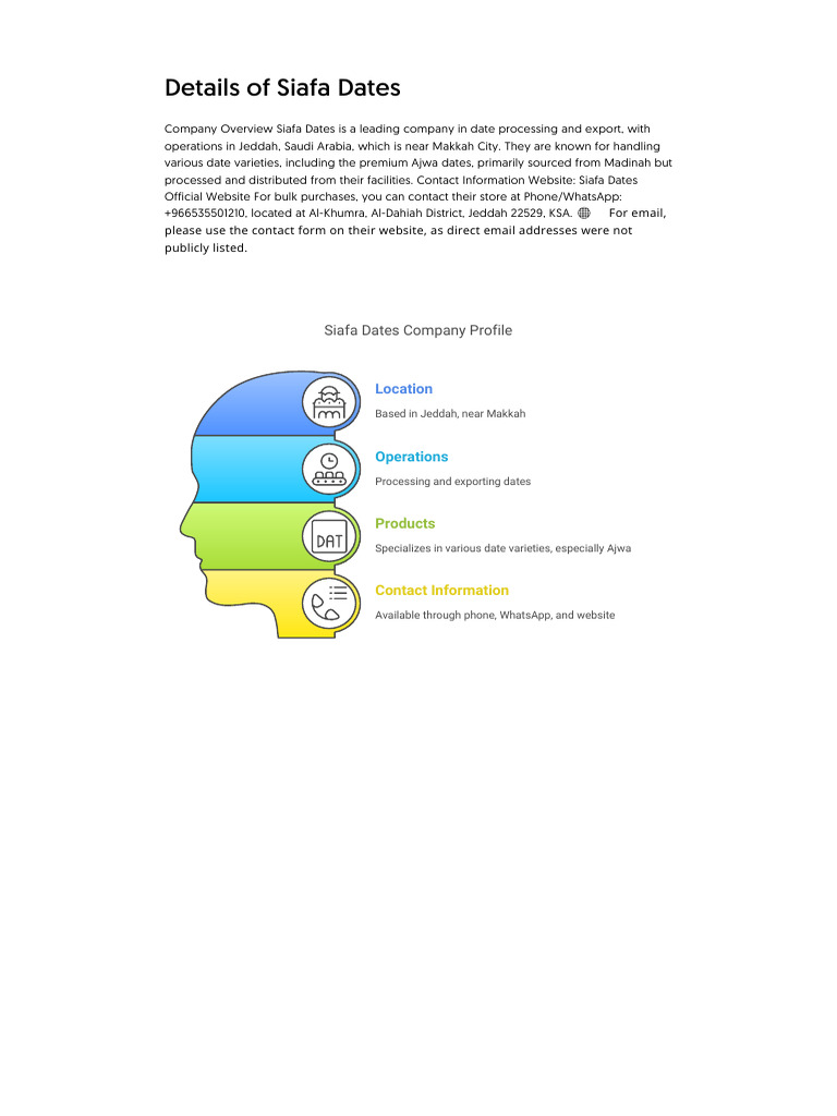 Siafa Dates: Company Overview & Contact | PDF
