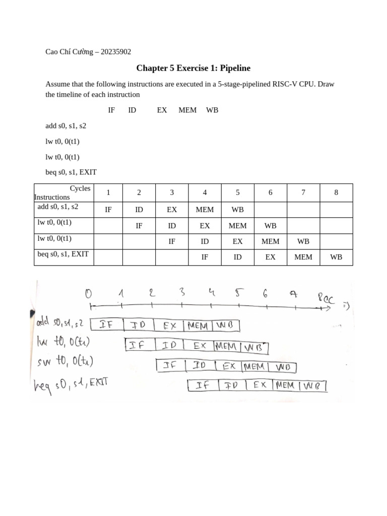 Cao Chí Cường - 20235902 - Chapter 5 Exercise1 | PDF