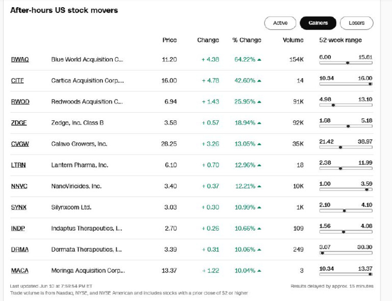 After-Hours Stock Quotes CNN | PDF