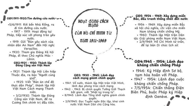 Brown Vintage Mind Map Brainstorm | PDF
