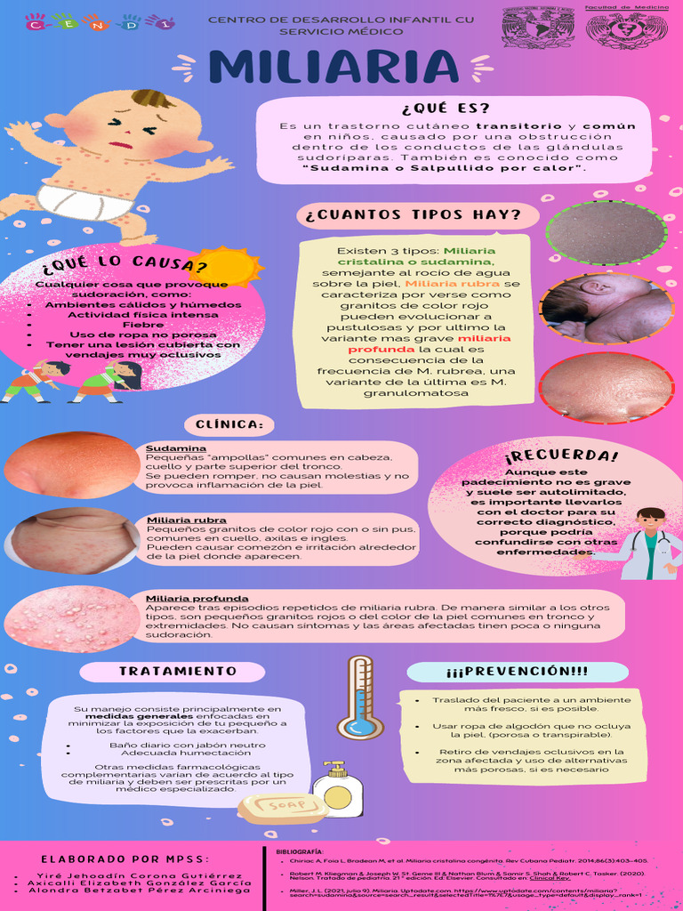 Miliaria | PDF | Transpiración | Enfermedades y trastornos