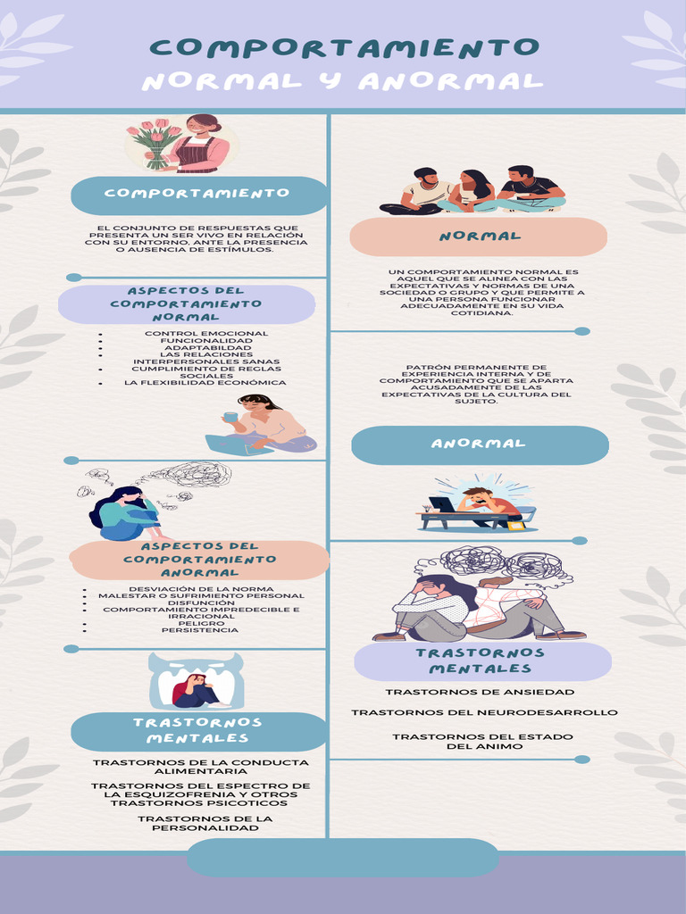 Comportamiento Normal y Anormal en Psicología | PDF