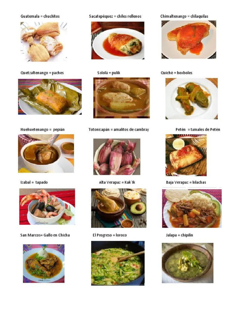 Guatemalan Food | PDF