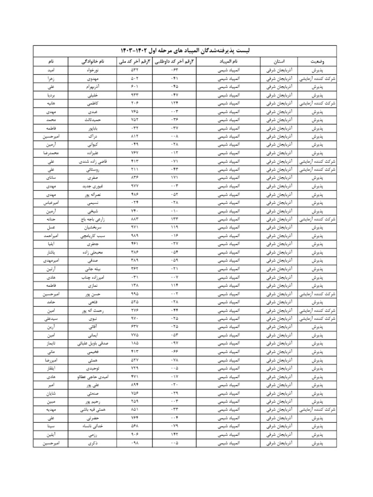 234618951natayej Olampiad Shimi | PDF