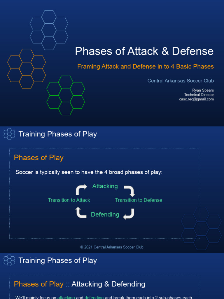 CASC Coaching Phases of Attack Defense | PDF | Association Football ...