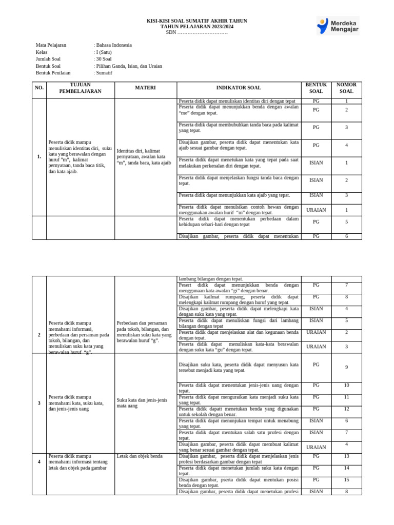Kisi-kIsi SAT B Indonesia Kelas 1 | PDF