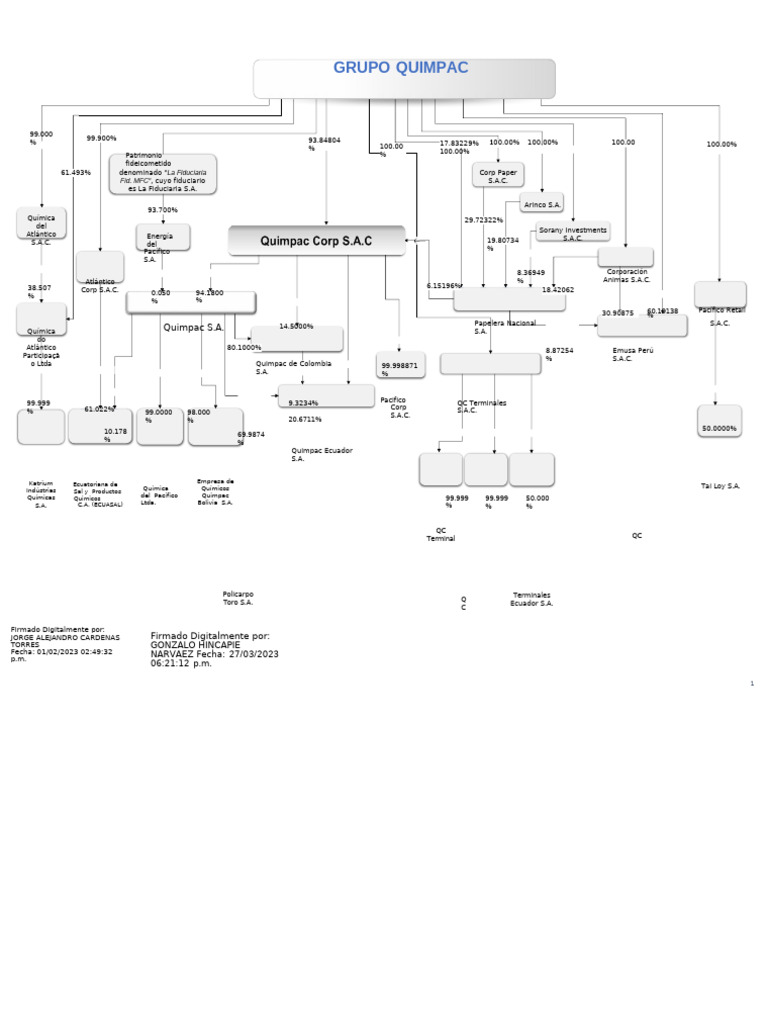 Grupo Quimpac Leo | PDF