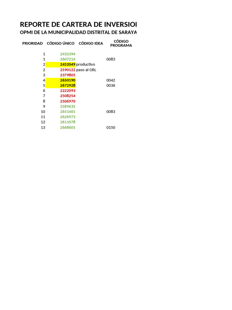 Reporte Cartera Inversiones PMI | PDF | Saneamiento | Suministro de agua