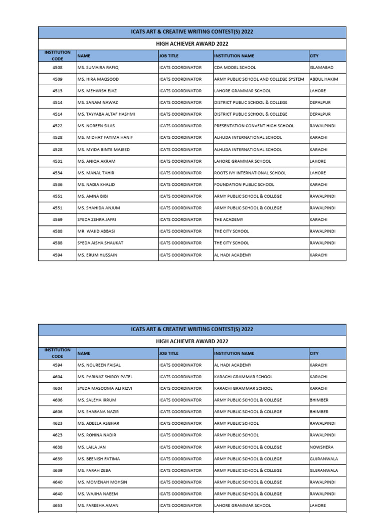 Acwc High Achiever Award 2022 | PDF | Schools | Pakistan