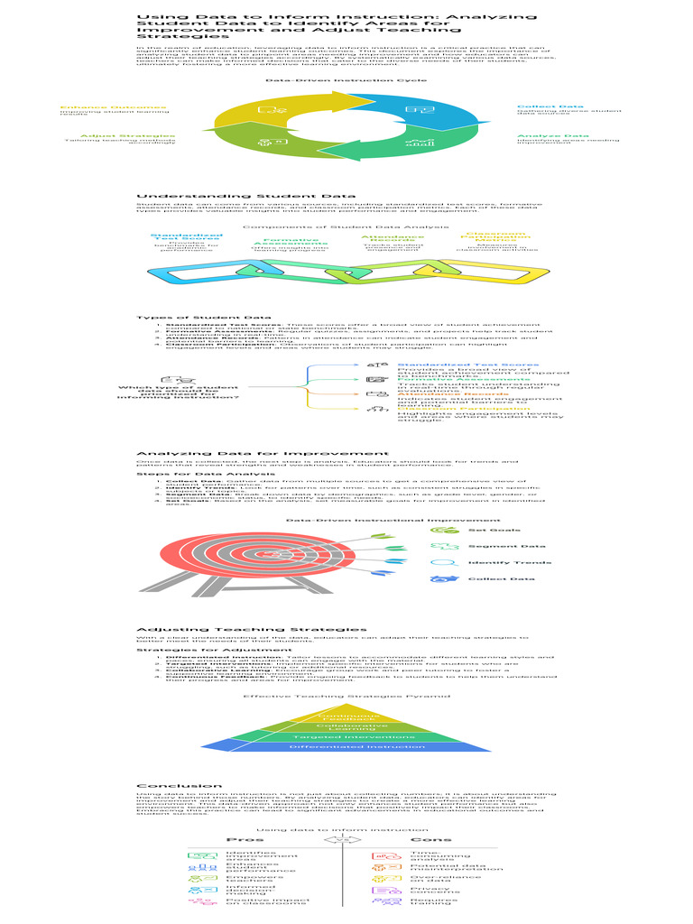 Using Data to Inform Instruction_ Analyzing Student Data to Identify ...
