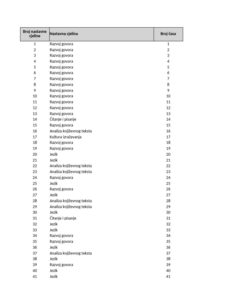 Nastavni_program_bosanski-jezik-i-knjizevnost_osnovna-skola---devetogodisnja | PDF