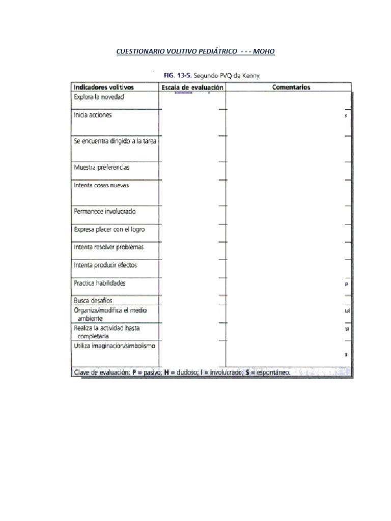 Cuestionario Volitivo Pediatrico | PDF