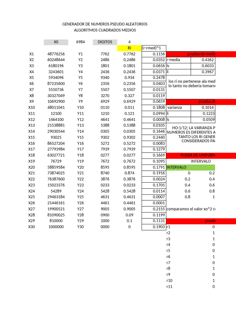 Algoritmos Cuadrados Medios | PDF