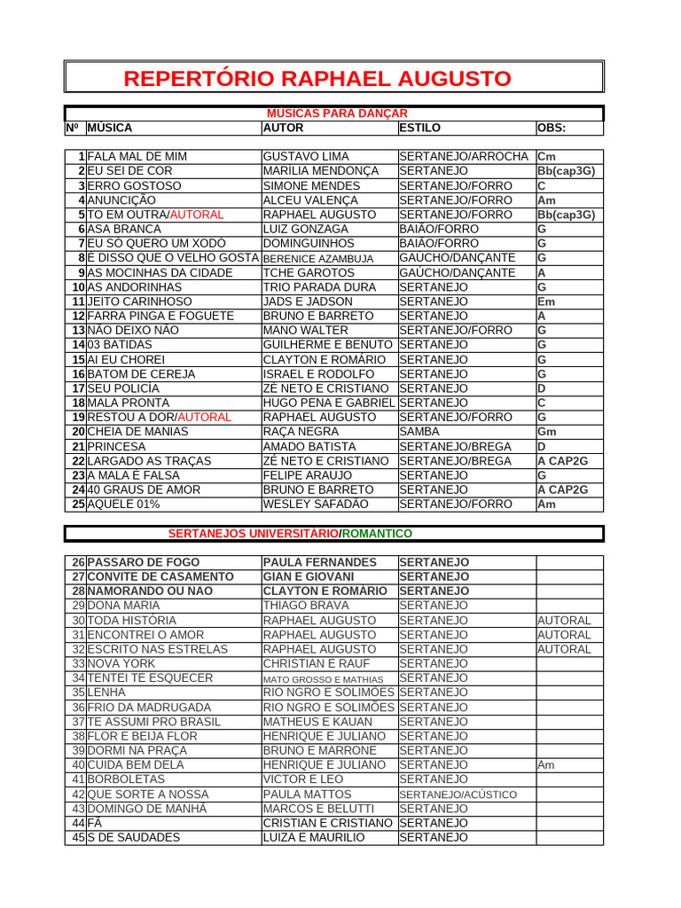 Repertório Raphael Augusto | PDF | Subgêneros musicais | Música popular