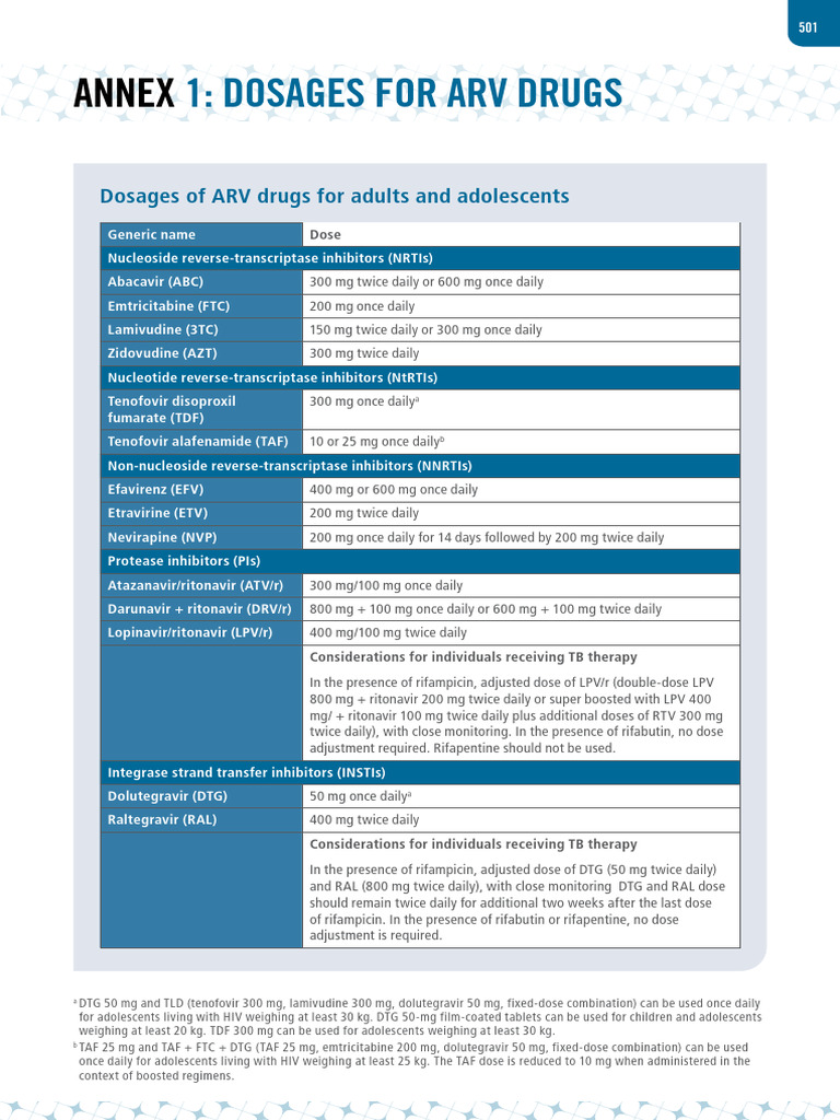 Arv Guidelines 2018 Annex3a Dosages For Arv Drugs | PDF | Management Of ...