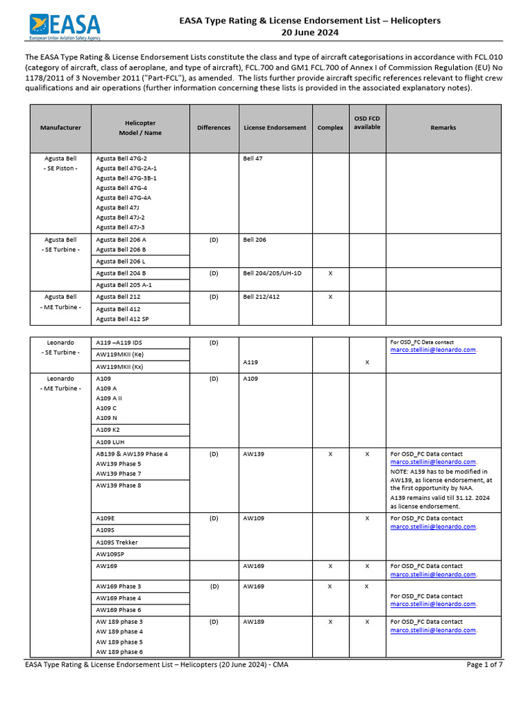 EASA T R List Helicopter All | PDF | Aircraft | Aviation