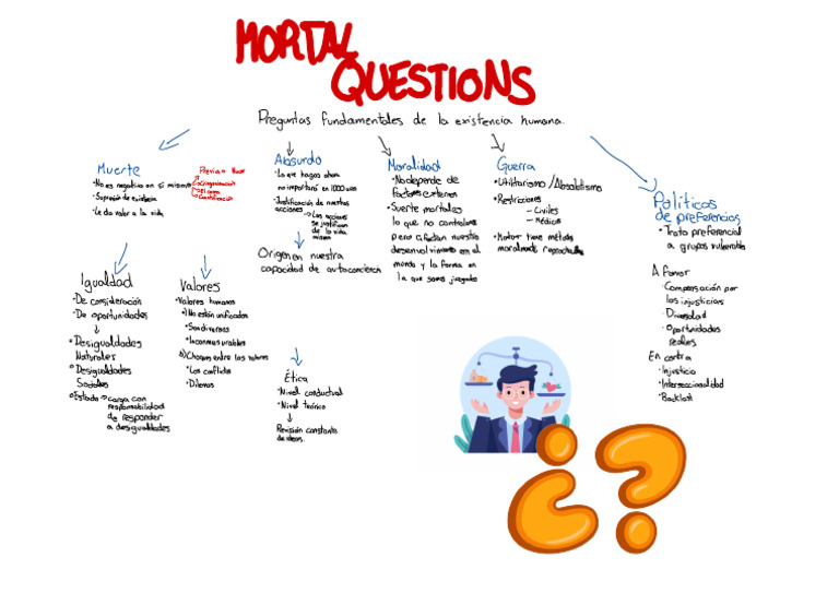 Mortal Questions Esquema | PDF | Psicología Social