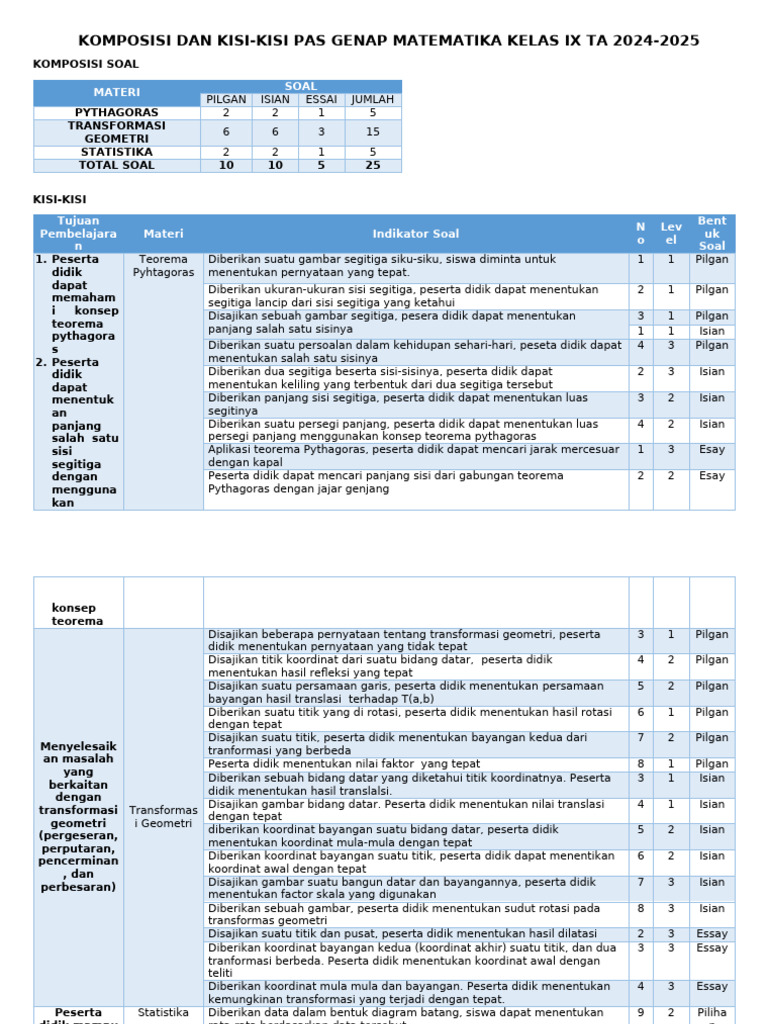 Kisi Pas MTK Kelas Ix | PDF