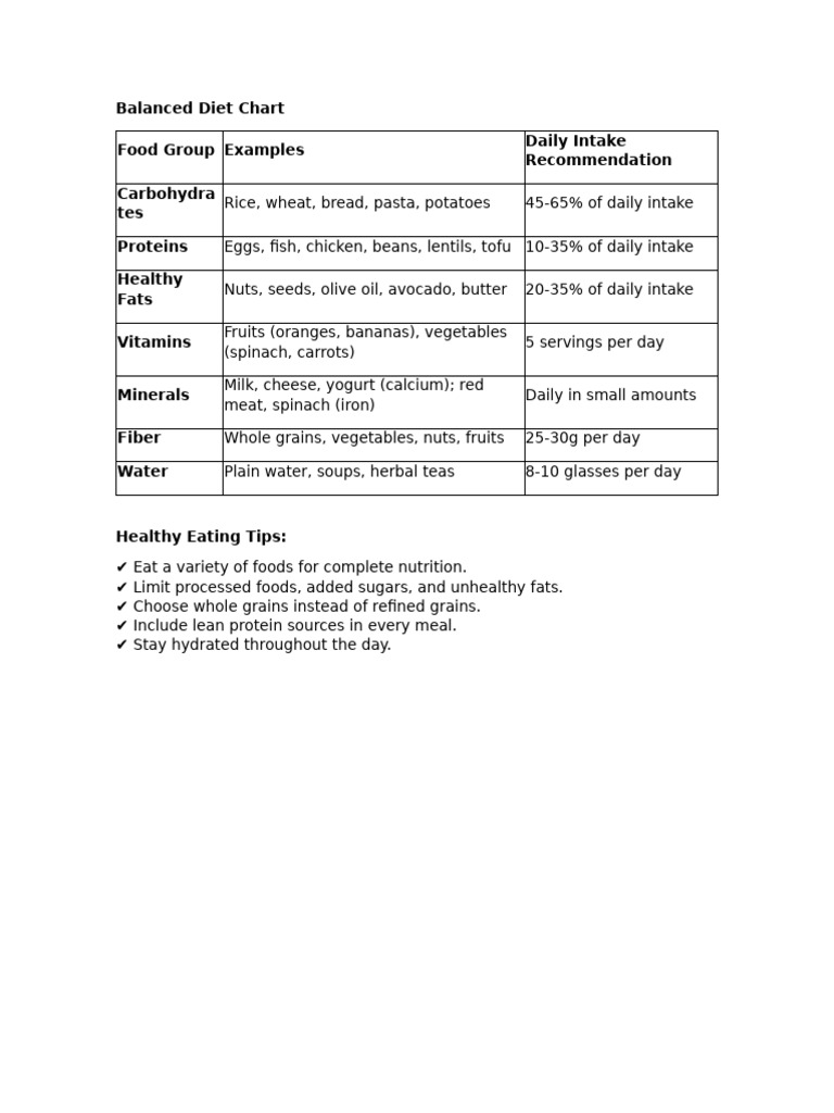 Balanced Diet Chart Overview | PDF
