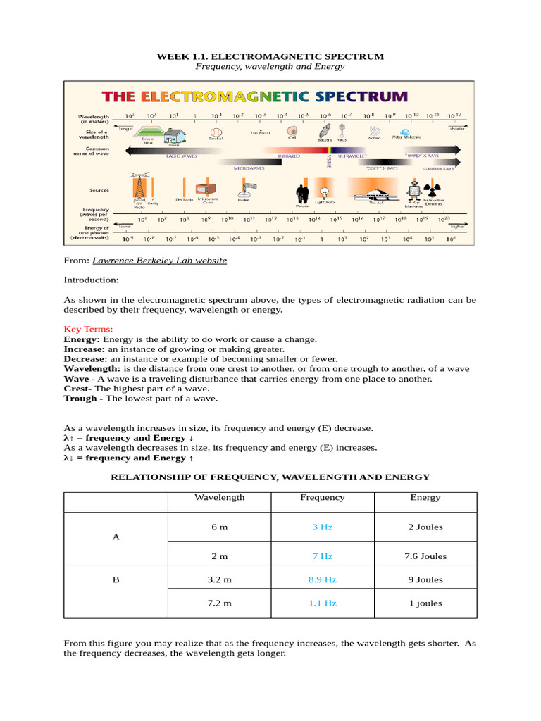 Understanding Electromagnetic Spectrum Basics | PDF | Frequency ...