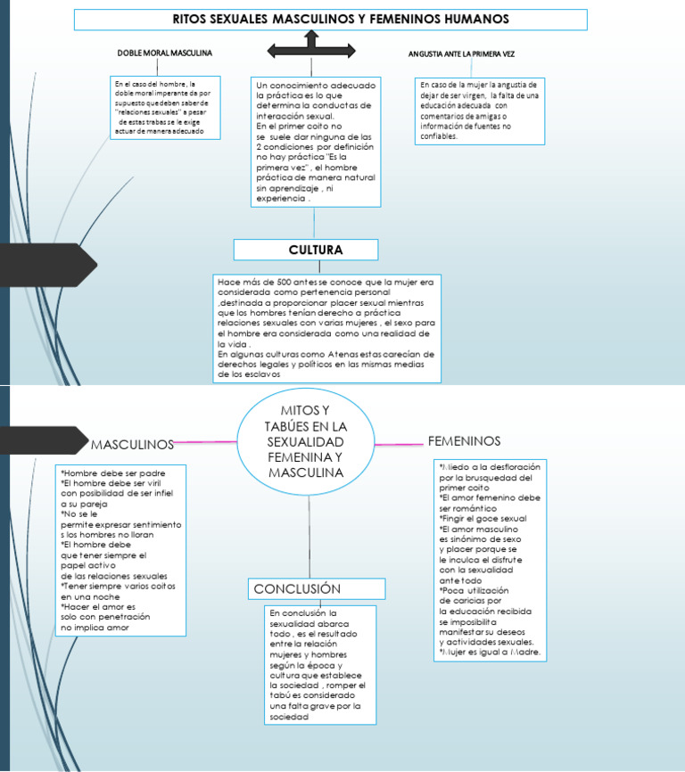 Anahi 1 | PDF | Relaciones sexuales | Amor
