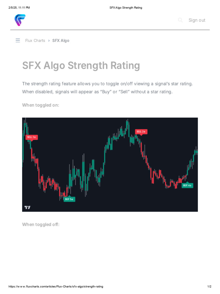 SFX Algo Strength Rating Explained | PDF