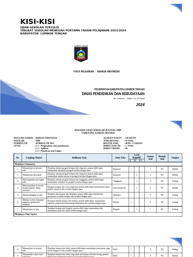 Kisi-kisi Us Bahasa Indonesia 2023-2024 | PDF