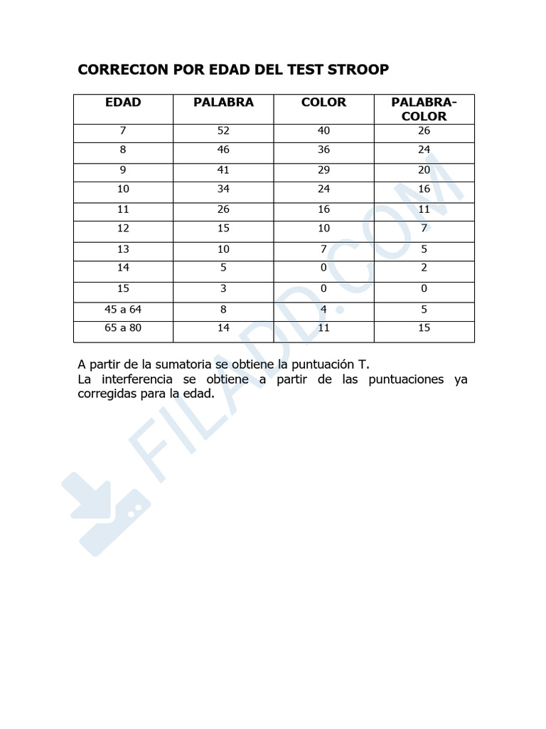 Stroop Baremos | PDF