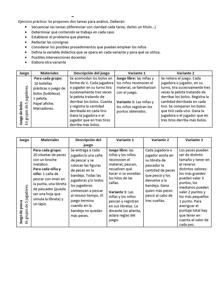 TP02 - Análisis de Tareas | PDF