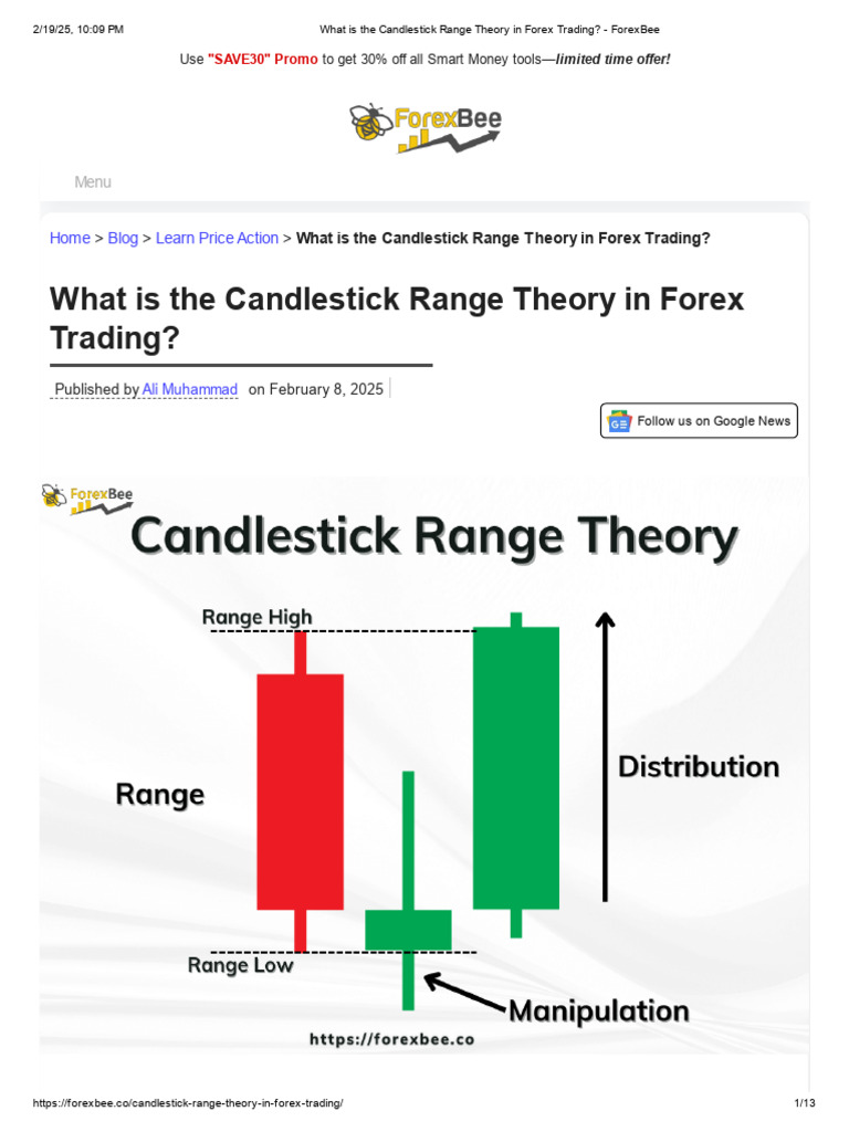 1. What is the Candlestick Range Theory in Forex Trading_ - ForexBee ...