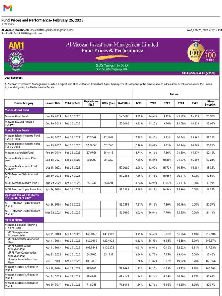 Al Meezan - Fund Prices and Performance - February 26, 2025 | PDF ...