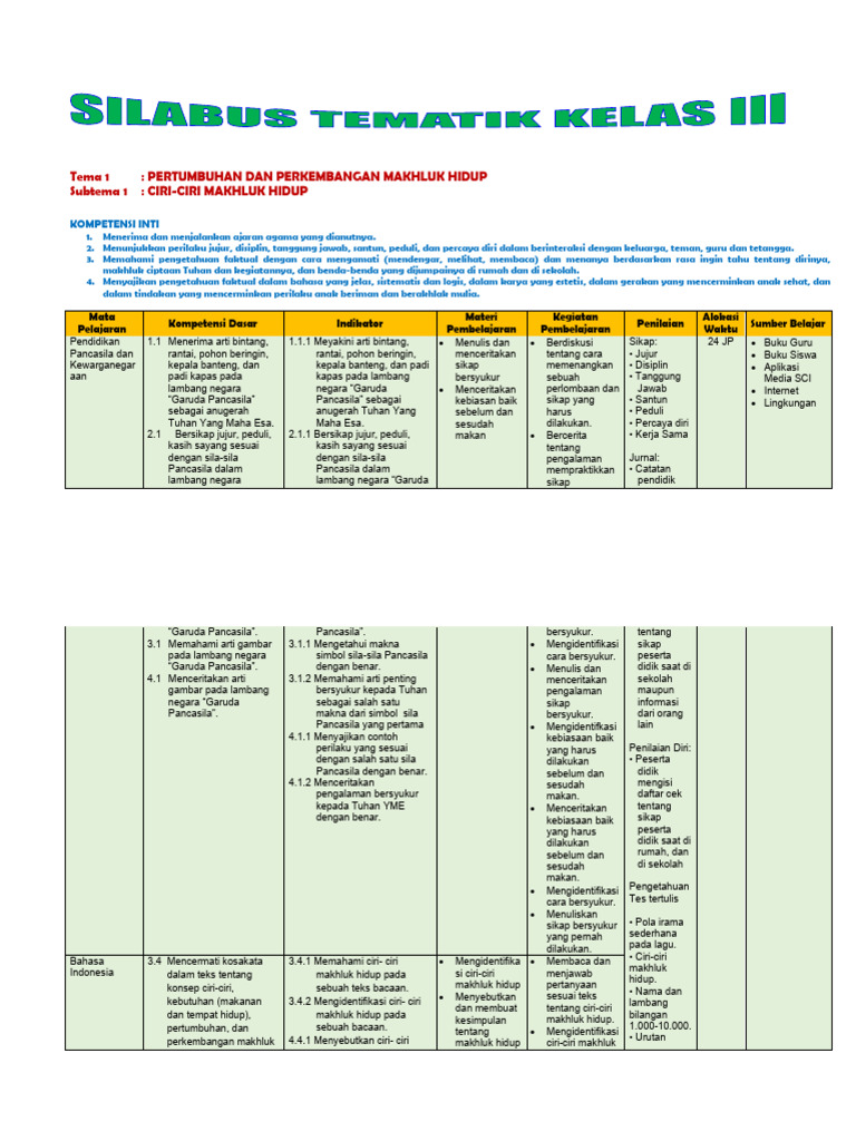 Silabus Kelas 3 Tema 1 | PDF