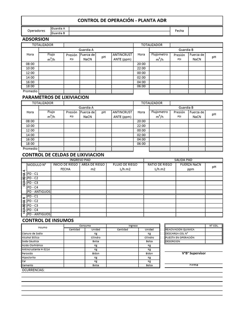 Formatos Reporte de Operadores Planta | PDF | Procesos industriales | Química