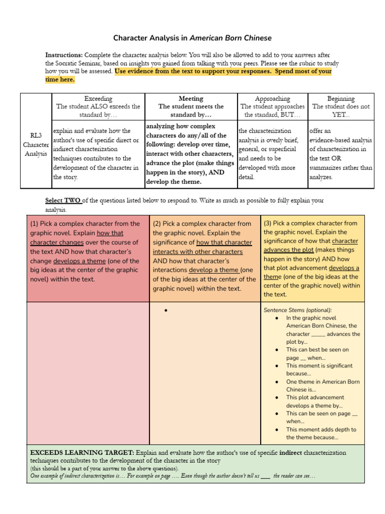 Character Analysis of Amaya in ABC | PDF