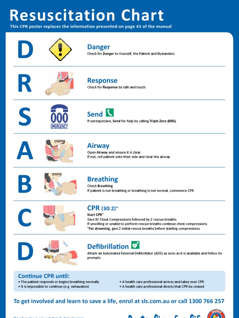 Updated CPR Protocols Guide 2023 | PDF | Cardiopulmonary Resuscitation ...