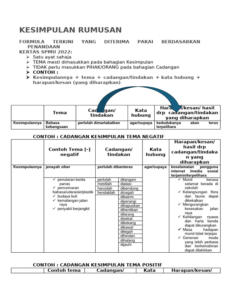 Formula Kesimpulan Rumusan SPMU 2022 | PDF