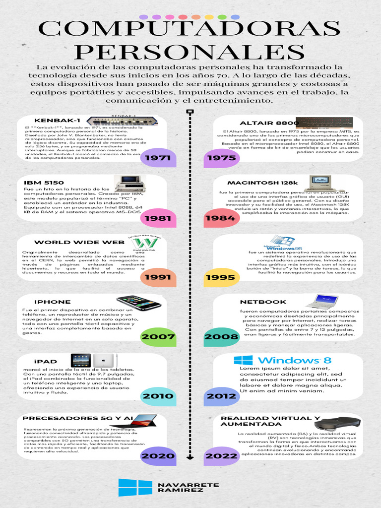 Infografía de Procesos Paso A Paso Profesional Simple Multicolor | PDF ...