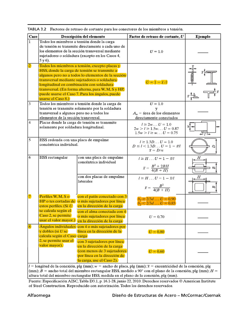 Tabla L | PDF