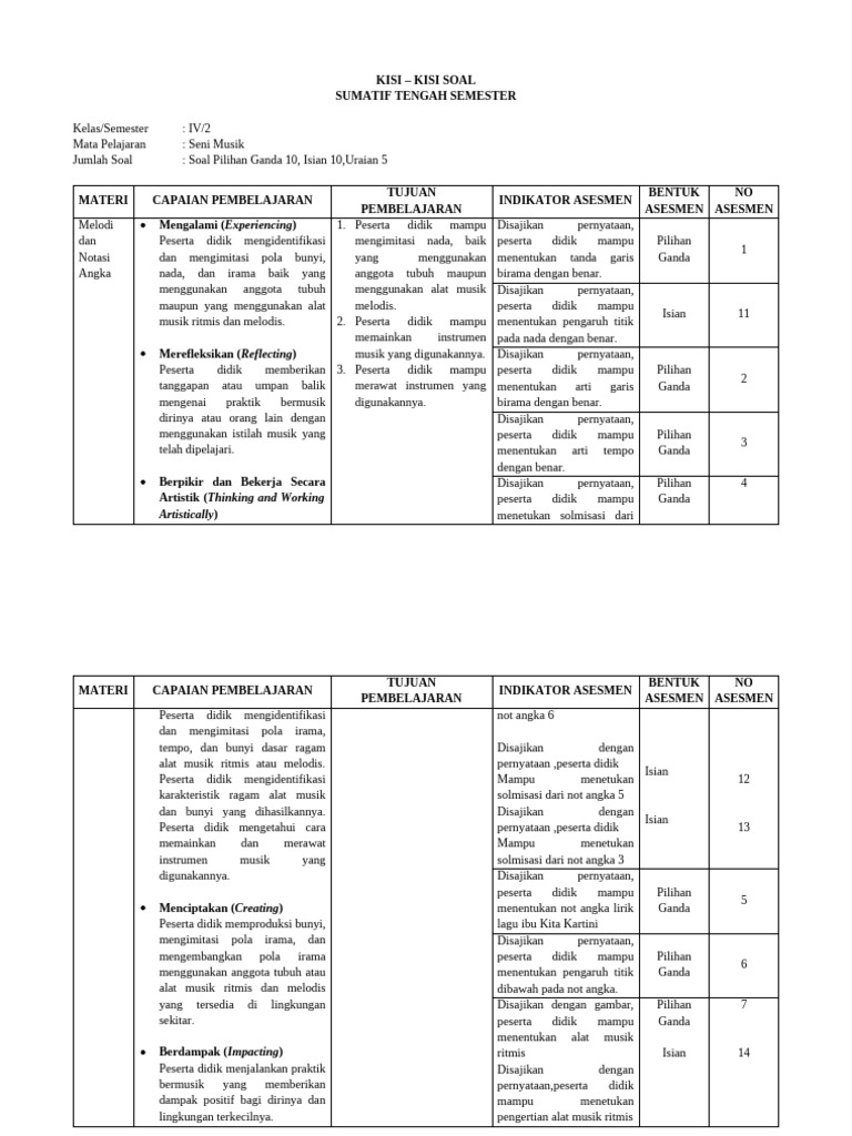 Kisi - Kisi Sts Seni Musik | PDF