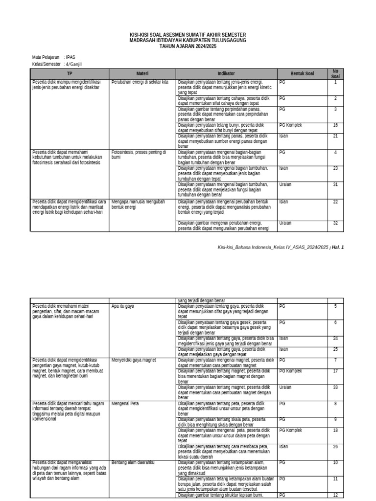 IV - Kisi-Kisi SAS 2024 - IPAS | PDF