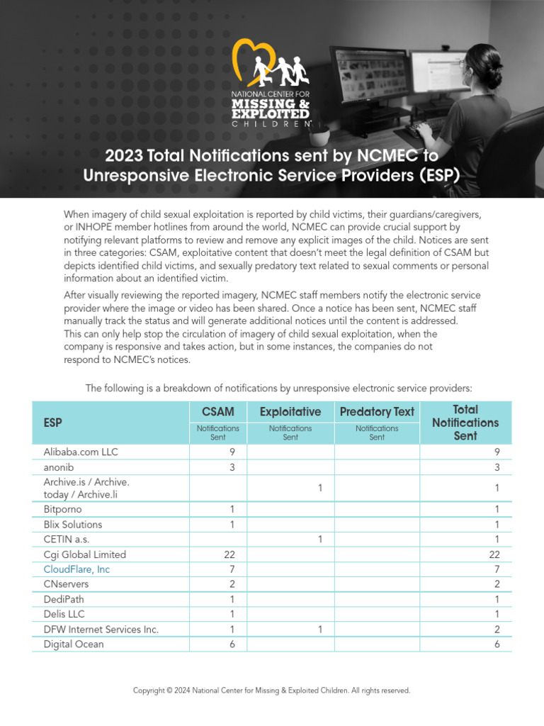2023 Notifications by Ncmec To Unresponsive Esp | PDF | Child ...