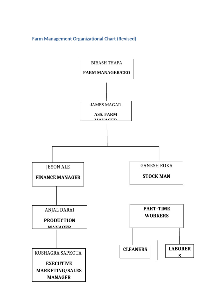 Farm Management Organizational Chart | PDF